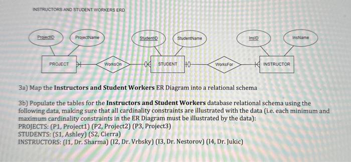 Solved INSTRUCTORS AND STUDENT WORKERS ERD 3a) Map the | Chegg.com