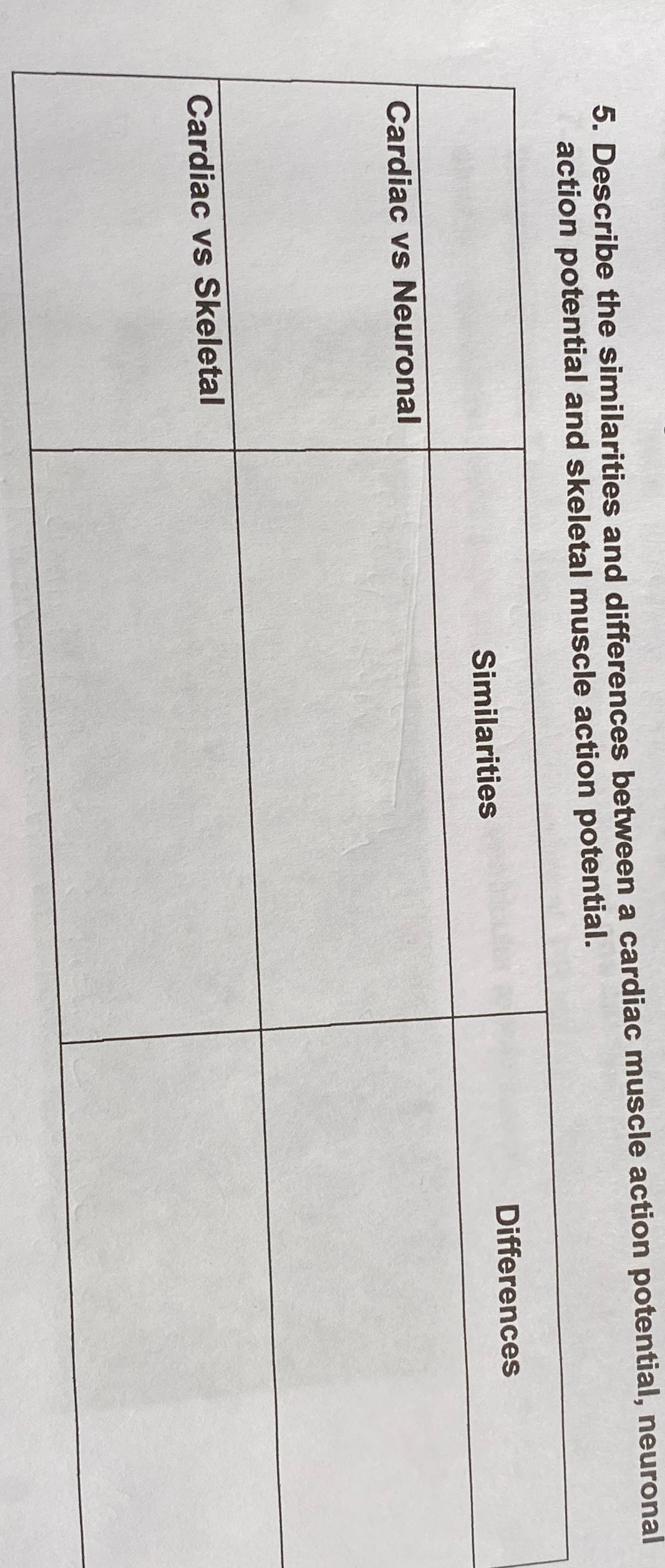 Solved Describe the similarities and differences between a | Chegg.com