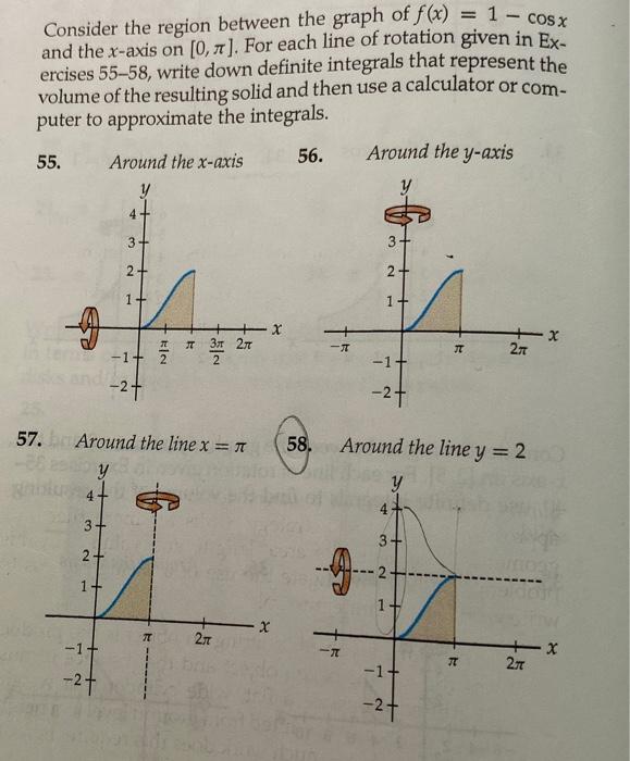 Solved Consider the region between the graph of f(x)=1−cosx | Chegg.com