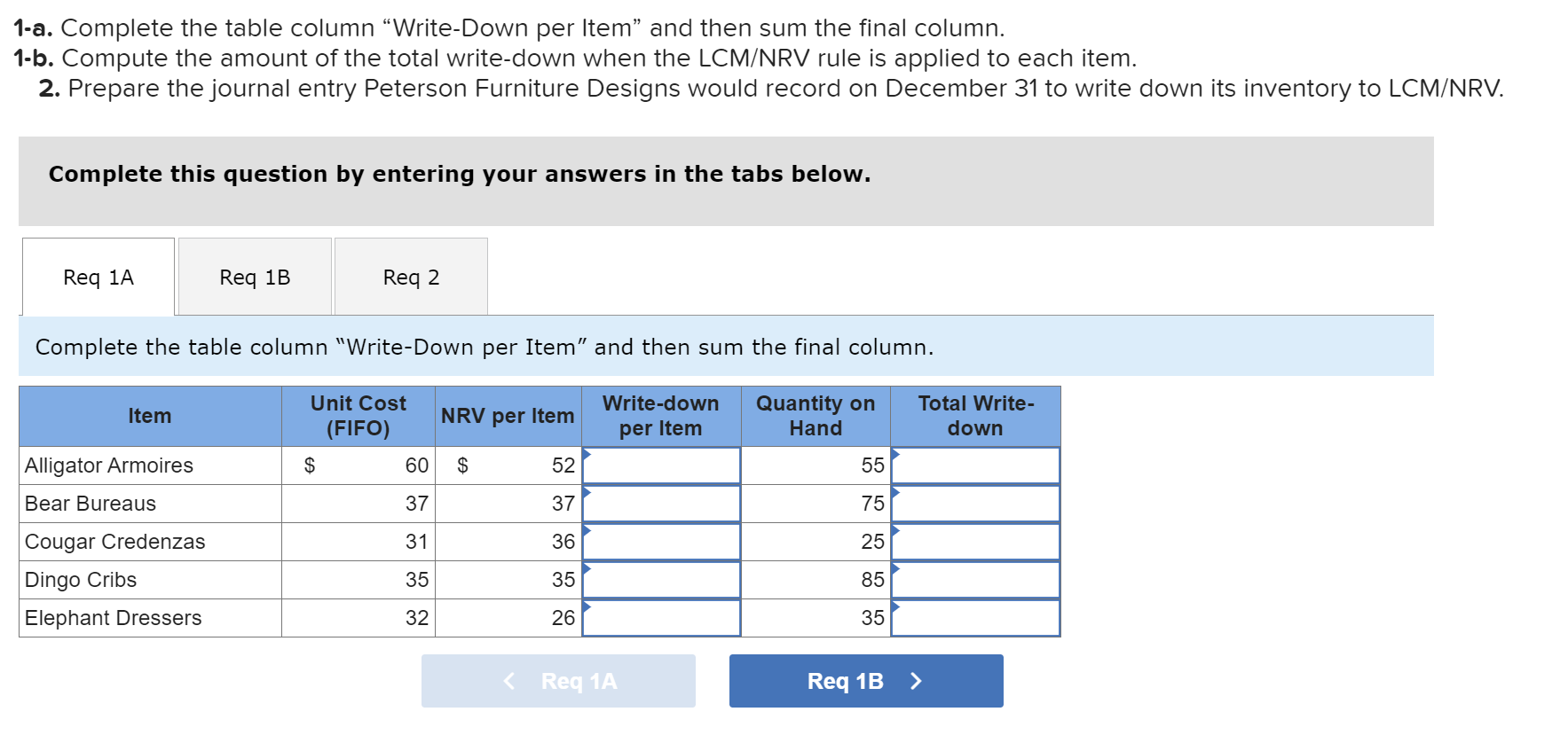Solved 1-a. ﻿Complete the table column "Write-Down per Item" | Chegg.com