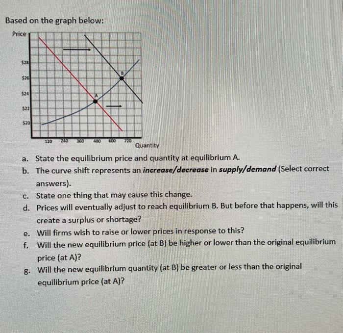 Solved Based on the graph below: a. State the equilibrium | Chegg.com