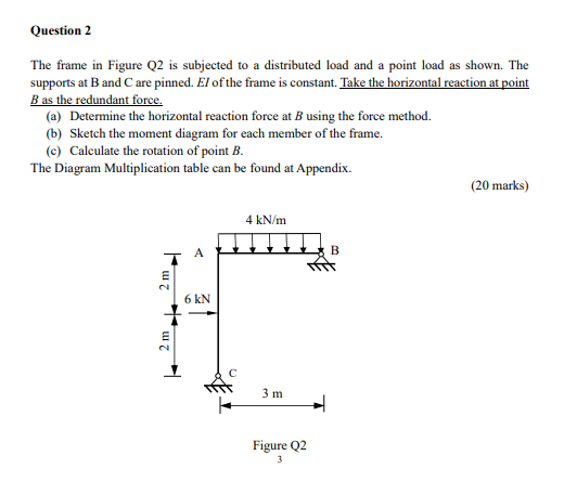 [Solved]: Question 2 The frame in Figure Q2 is subjected to