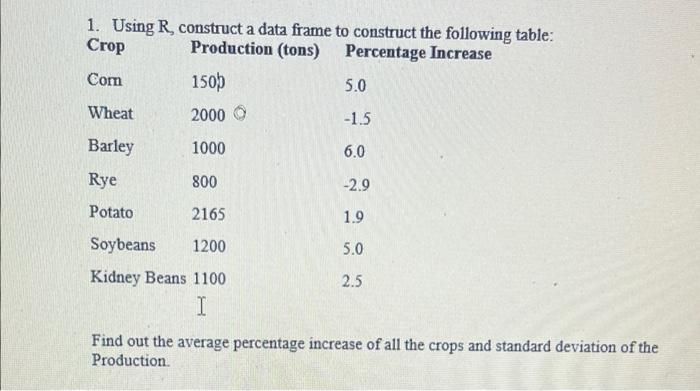 Solved 1 Using R Construct A Data Frame To Construct T