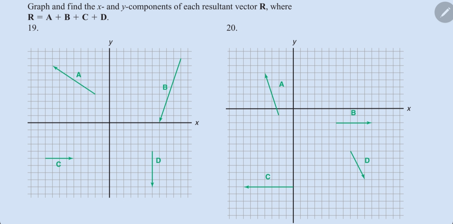 Solved Graph and find the x - ﻿and y-components of each | Chegg.com