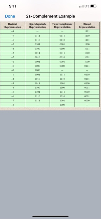 Solved Extend the table in the attachment to include numbers | Chegg.com