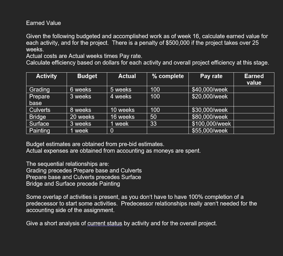 Solved Earned ValueGiven the following budgeted and | Chegg.com