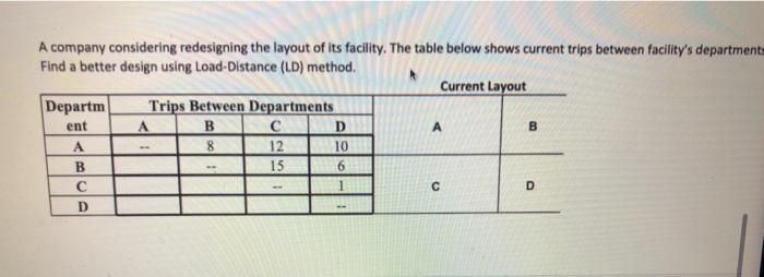 Solved A company redesigning the layout of its facility. The | Chegg.com