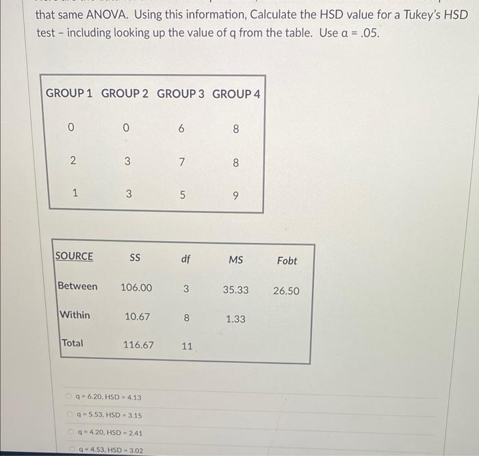 Solved that same ANOVA. Using this information, Calculate | Chegg.com