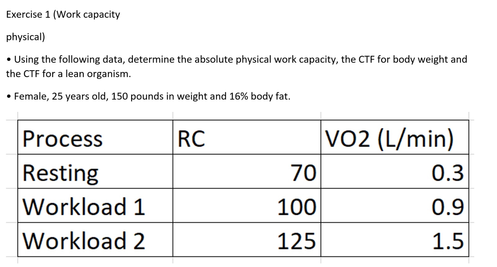 Solved Exercise 1 (Work capacityphysical)Using the following | Chegg.com