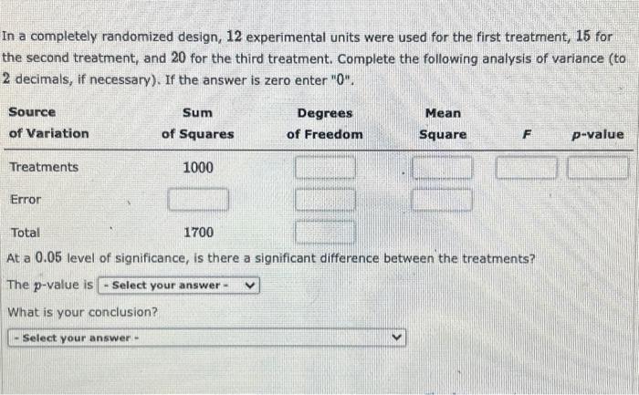 Solved In a completely randomized design, 12 experimental | Chegg.com