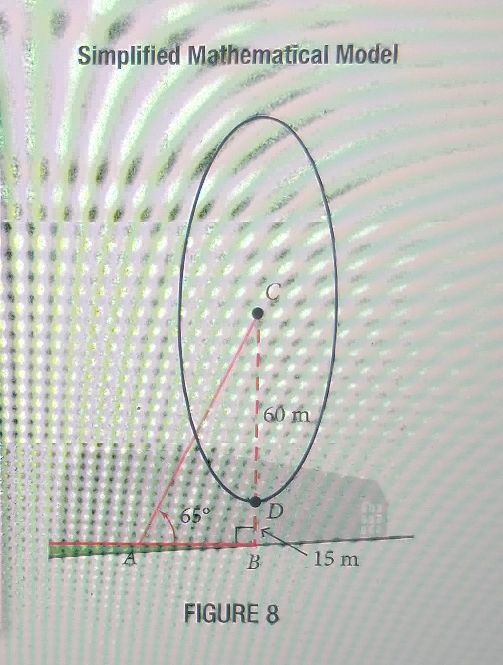 Solved Simplified Mathematical Model FIGURE 8 | Chegg.com