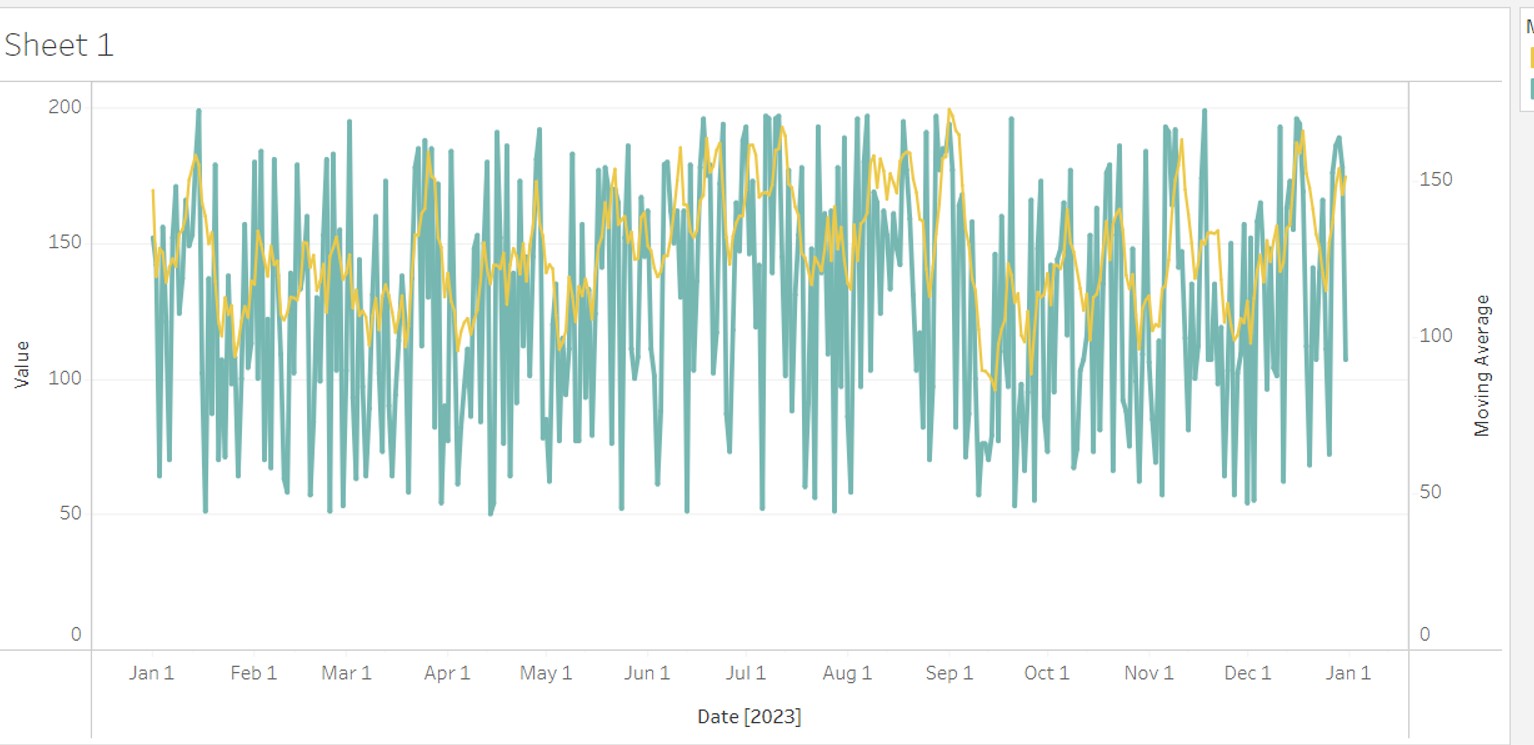 Solved Observe the chart and analyze the differences between | Chegg.com