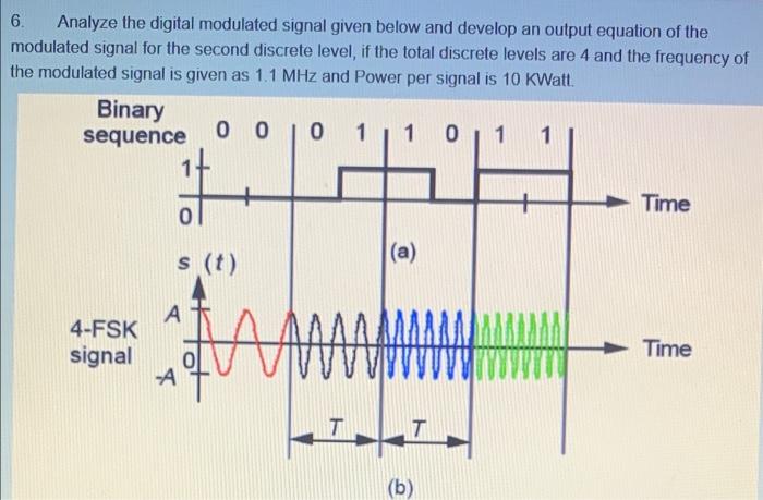 Solved 6. Analyze the digital modulated signal given below | Chegg.com Solved 6. Analyze the digital modulated signal given below | Chegg.com