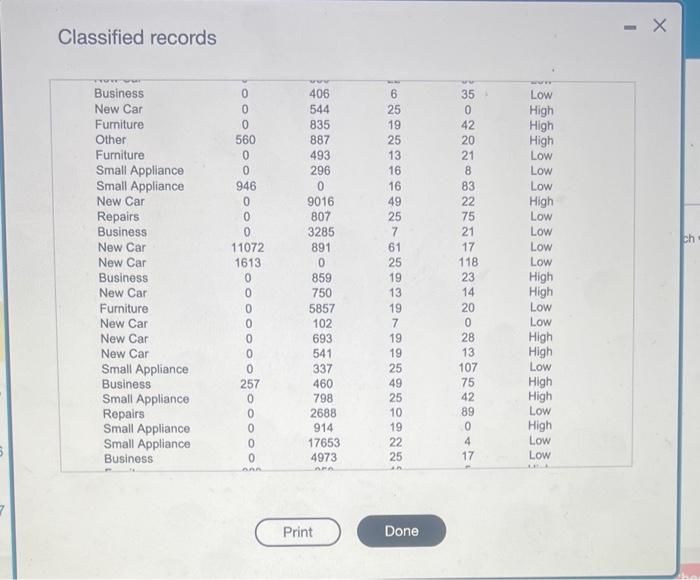 Use the given data to classify the record below using | Chegg.com