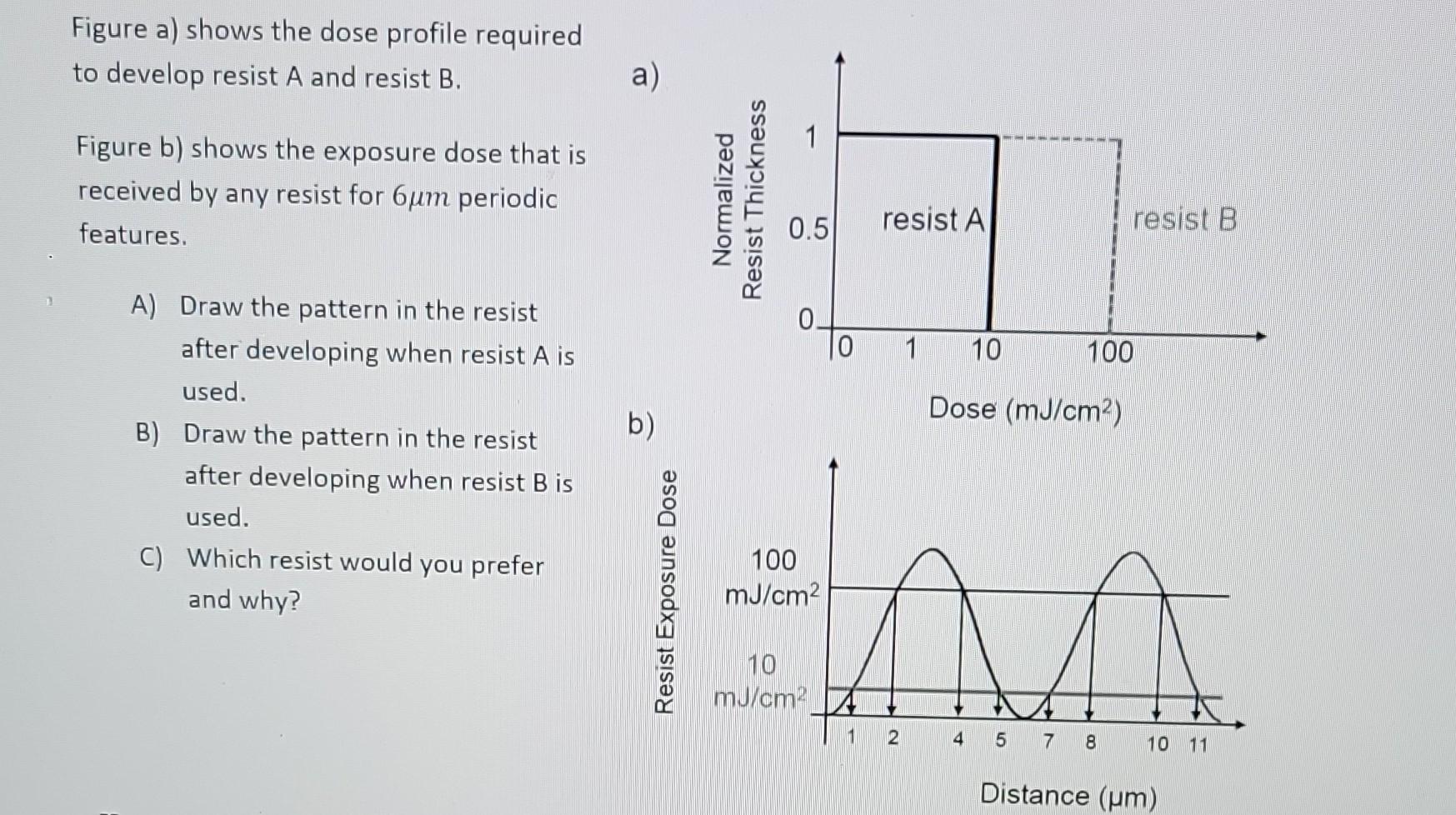 Solved Figure a) shows the dose profile required to develop | Chegg.com