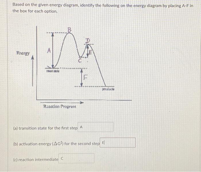 [Solved]: Based on the given energy diagram, identify the f