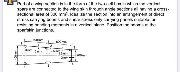 Solved Part of a wing section is in the form of the two-cell | Chegg.com