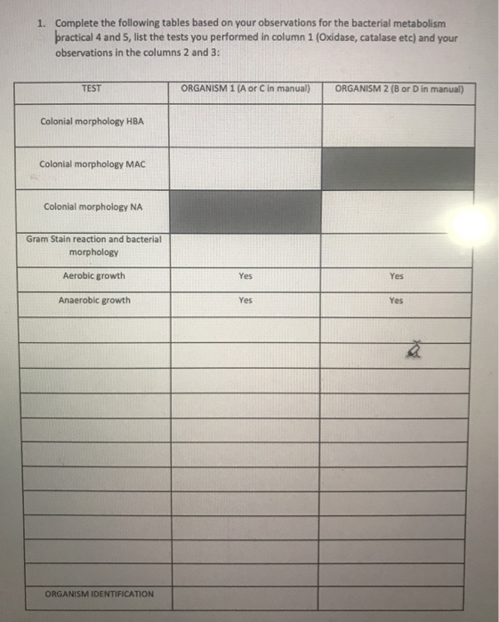 1. Complete the following tables based on your | Chegg.com