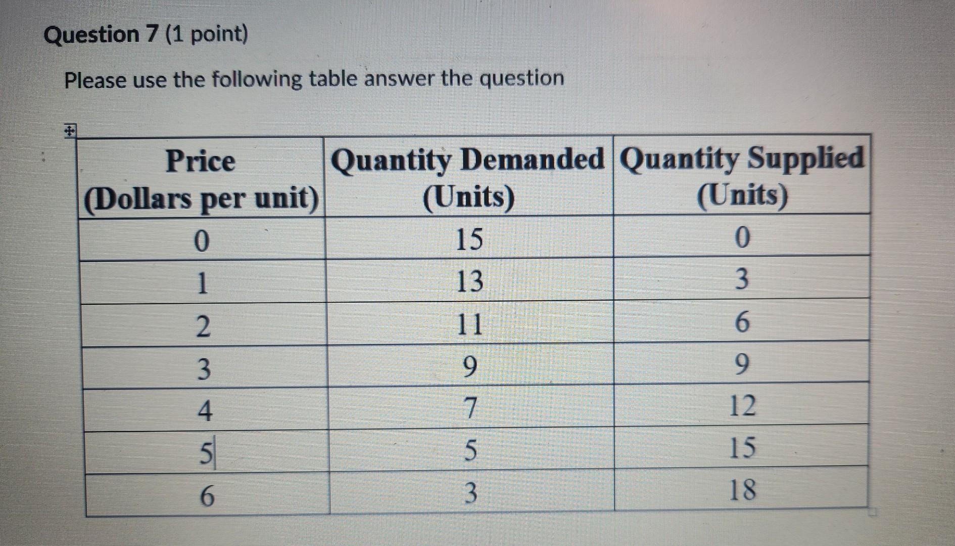 Solved Please use the following table answer the | Chegg.com