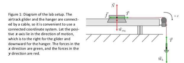 Solved Figure 1: Diagram of the lab setup. The airtrack | Chegg.com