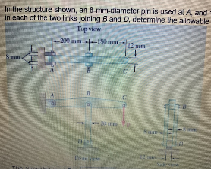 Solved mate normal stress is 250 MPa in the structure shown | Chegg.com