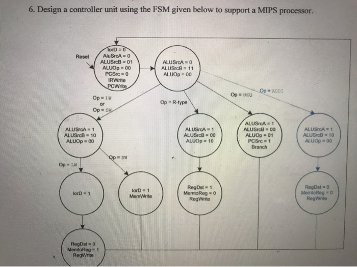6. Design a controller unit using the FSM given below | Chegg.com