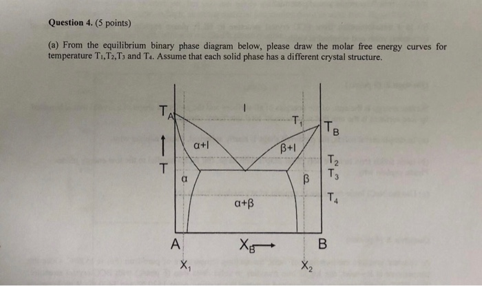 Solved Question 4. (5 points) (a) From the equilibrium | Chegg.com
