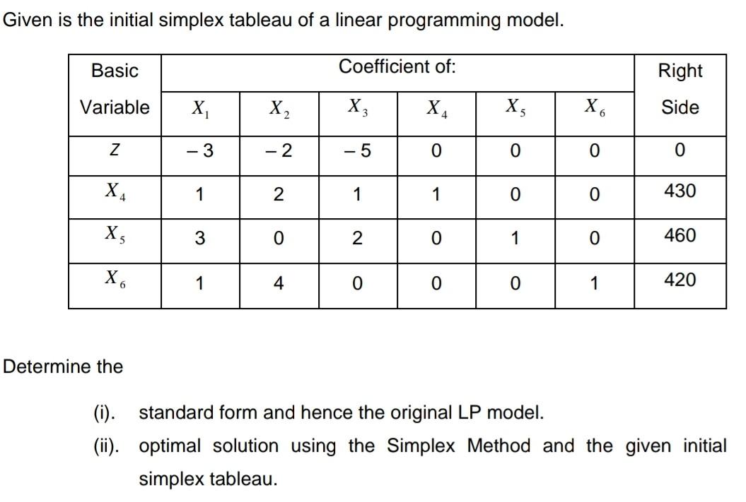 Solved Given Is The Initial Simplex Tableau Of A Linear