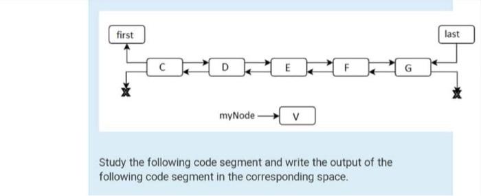 Solved Consider the following definition of struct node | Chegg.com