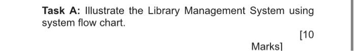Solved Task A: Illustrate the Library Management System | Chegg.com