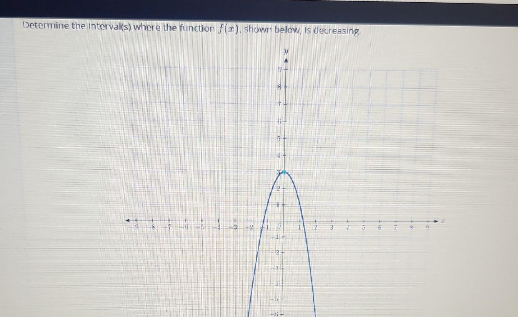 Solved Determine the interval(s) where the function f(x), | Chegg.com
