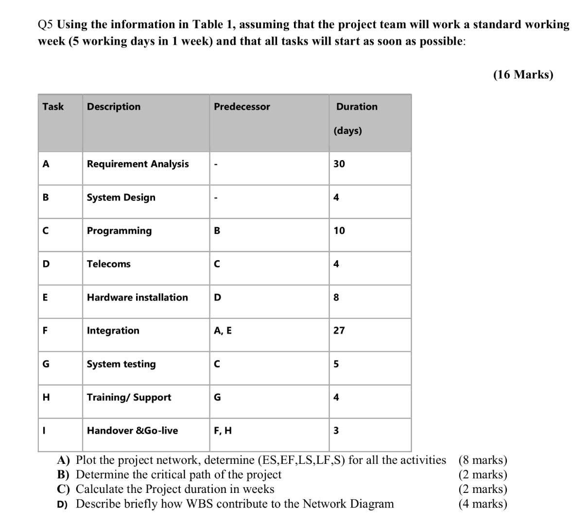 Solved Q5 ﻿Using the information in Table 1, ﻿assuming that | Chegg.com
