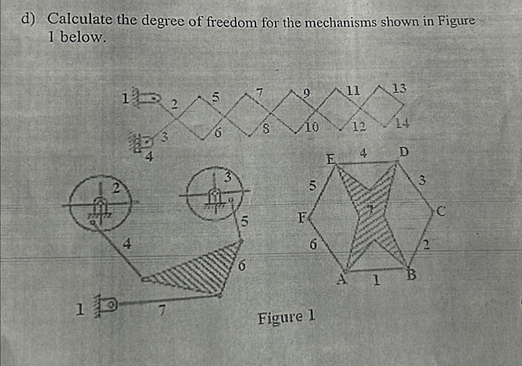 Solved d) ﻿Calculate the degree of freedom for the | Chegg.com