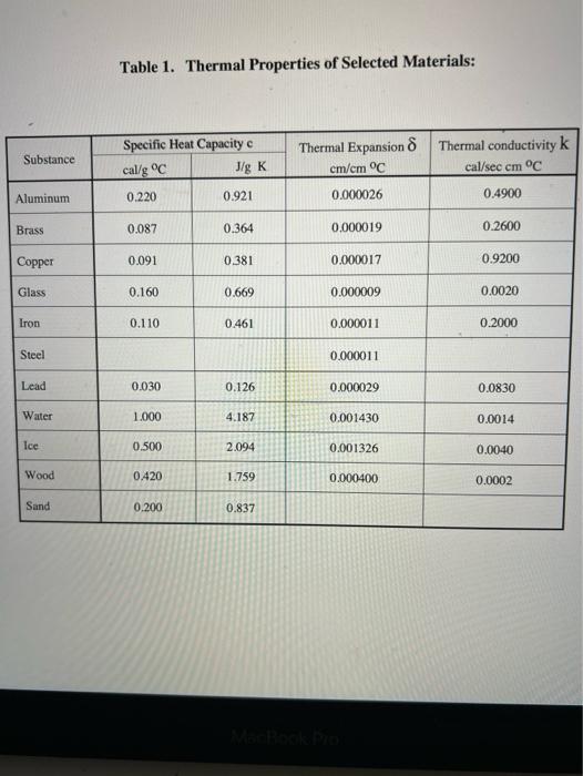 Solved Determine the number of calories needed to raise 10 | Chegg.com