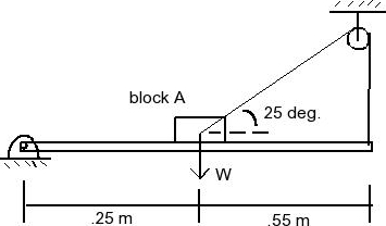 Solved Statics Friction Problem -- WillRate!Given the | Chegg.com