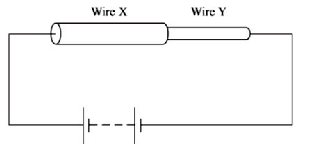 Solved Two wires of the same material are connected in | Chegg.com