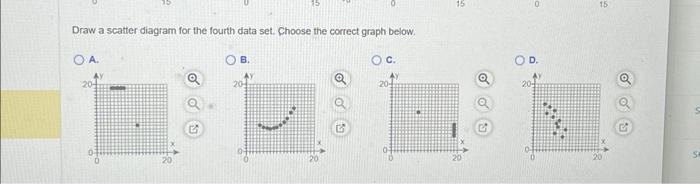 Solved Consider the four data sets shown in the accompanying | Chegg.com