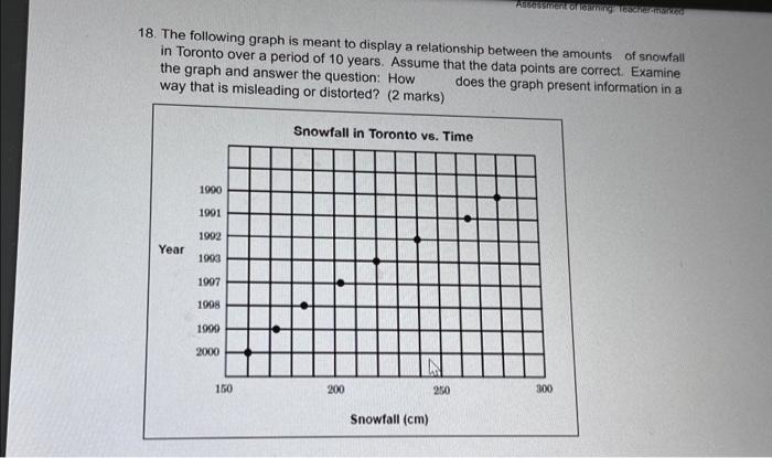Solved 18. The following graph is meant to display a | Chegg.com