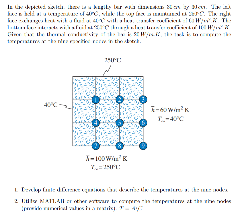 Solved Develop finite difference equations that describe the | Chegg.com