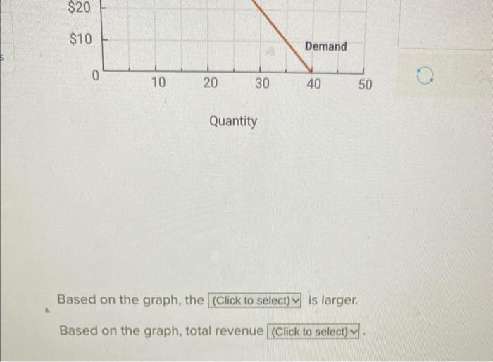 Solved In the diagram below, draw the price effect and the | Chegg.com