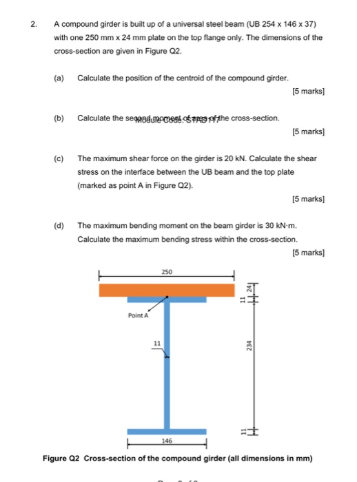 250 Ub 37 Beam Dimensions - The Best Picture Of Beam