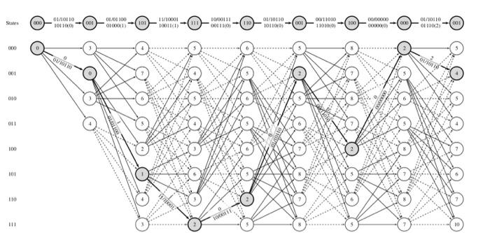 Solved Please get the corrected bits and states | Chegg.com