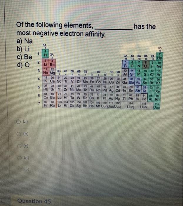Solved Of the following elements, most negative electron | Chegg.com