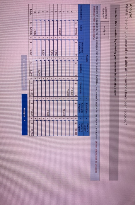 Solved Problem 2.1A (Algo) Analyzing the effects of | Chegg.com