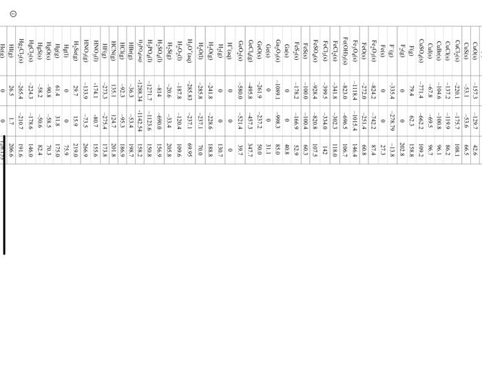 Solved Calculate the standard entropy change for the | Chegg.com