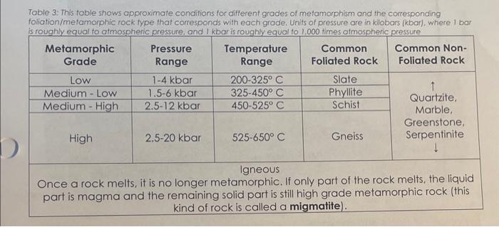 Solved Metamorphic Rock Classification 1. Metamorphic | Chegg.com