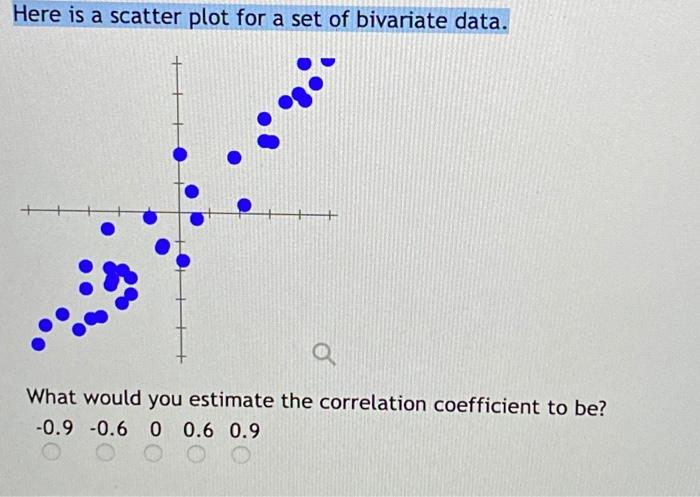 Solved Here is a scatter plot for a set of bivariate data. | Chegg.com