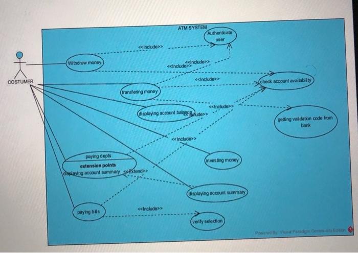 Solved 1) Draw an interaction diagram for "withdrawing | Chegg.com