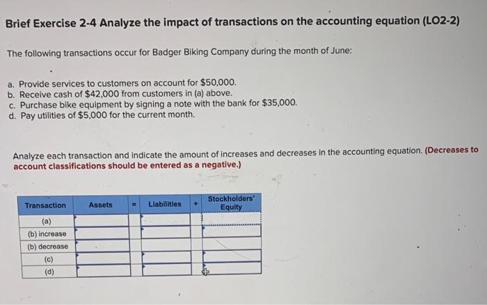 Solved Brief Exercise 2-4 Analyze the impact of transactions | Chegg.com