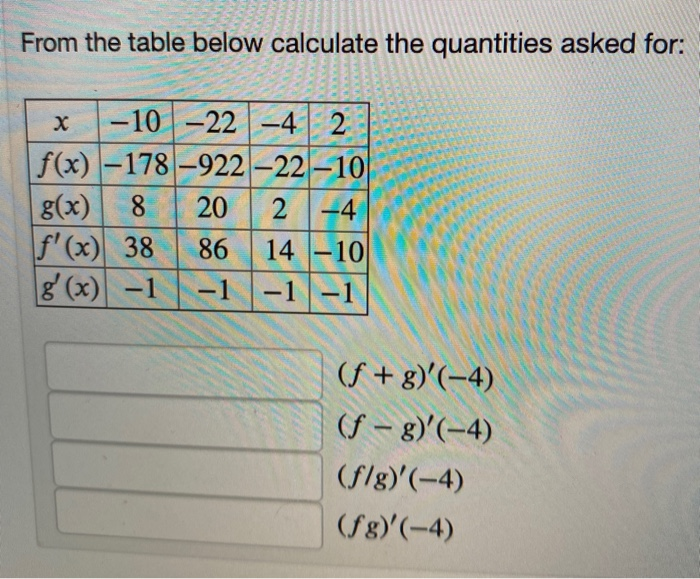 Solved From the table below calculate the quantities asked | Chegg.com